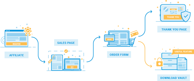 What is Digistore24? – Digistore24 help center